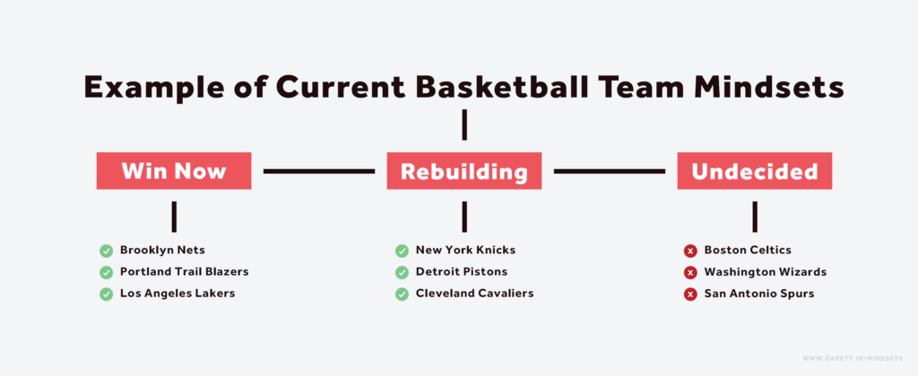 How Basketball Mindsets Translate to Business [Reintroducing Garett®]